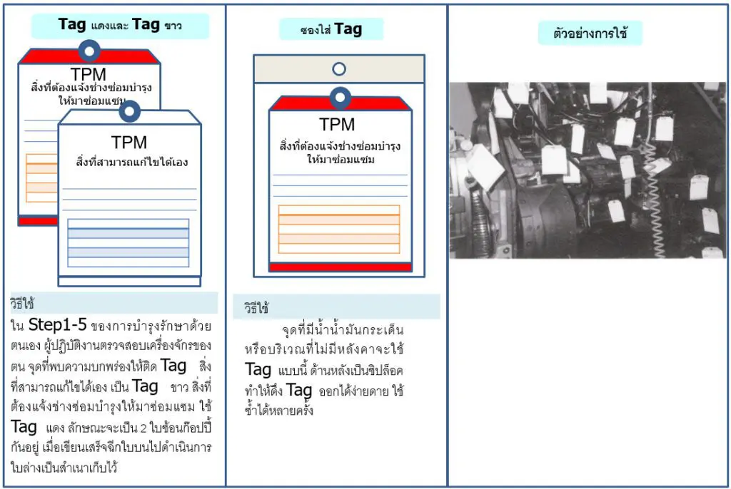 ตอน10 (Autonomous Maintenance)เครื่องมือส่งเสริมการบำรุงรักษาด้วยตนเอง ...