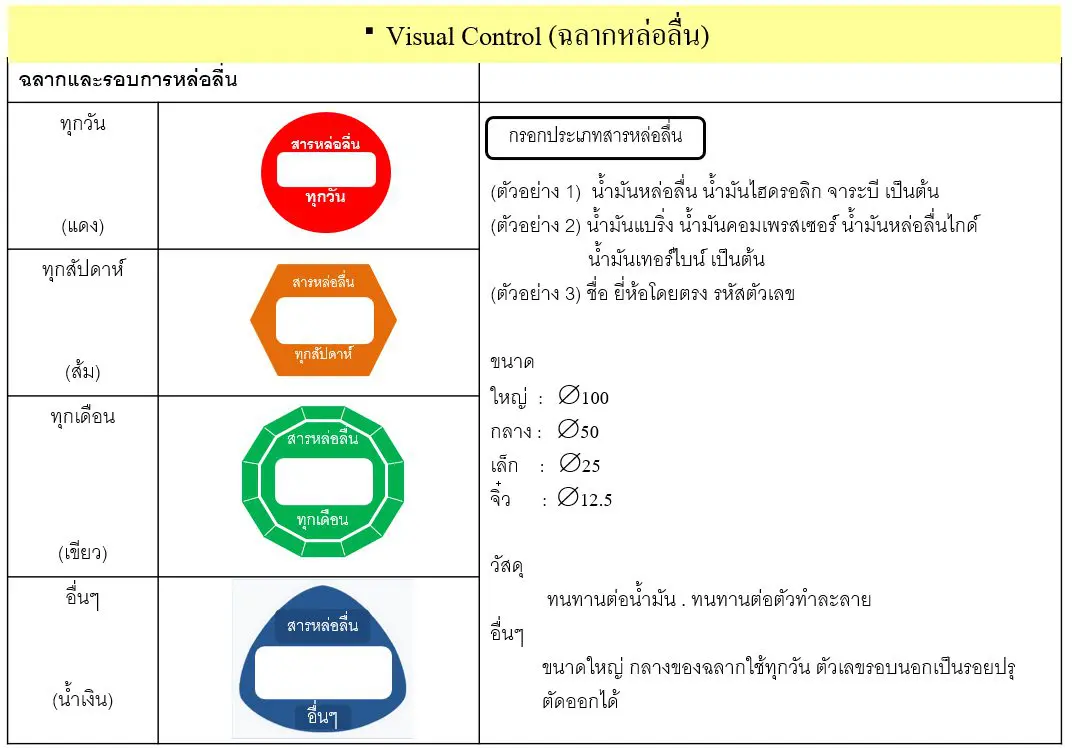 ตอน11 (Autonomous Maintenance)เครื่องมือส่งเสริมการบำรุงรักษาด้วยตนเอง ...