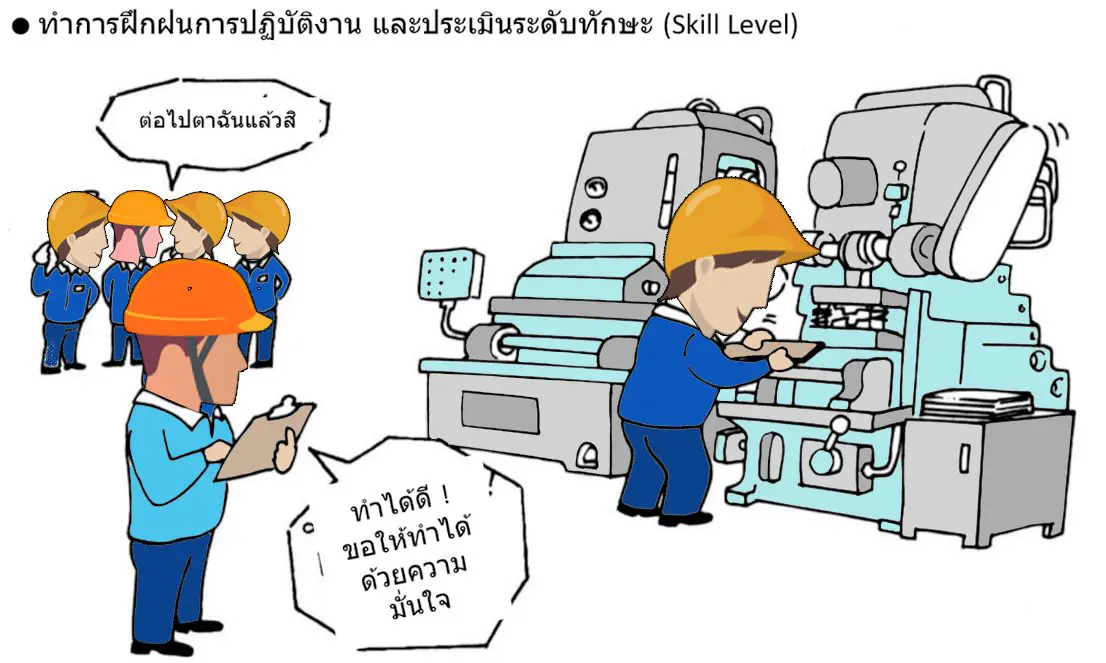 ตอน 29 (Autonomous Maintenance)• การตรวจเช็คด้วยตนเอง 6. การตรวจเช็ค ...