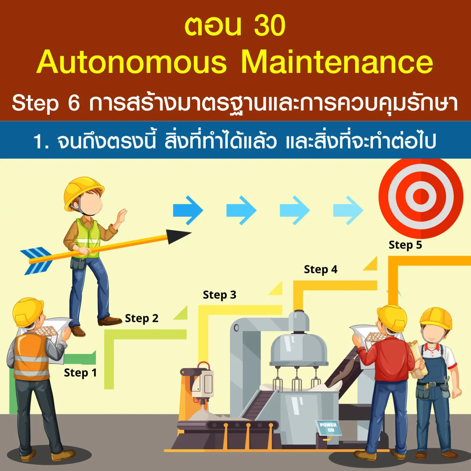 ตอน 30 (Autonomous Maintenance)Step การสร้างมาตรฐานและการควบคุมรักษา 1 ...