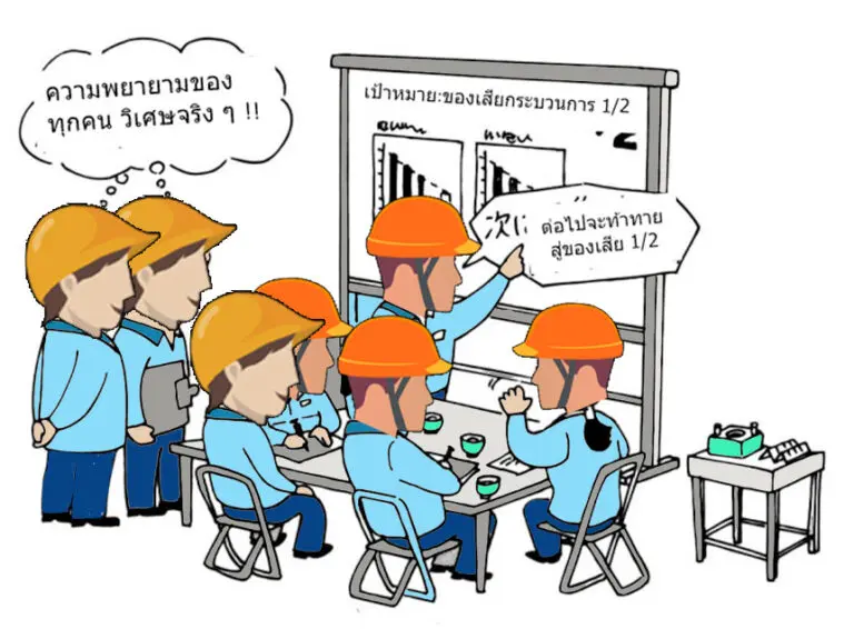 ตอน 31 (Autonomous Maintenance)Step 6 การสร้างมาตรฐานและการควบคุมรักษา ...