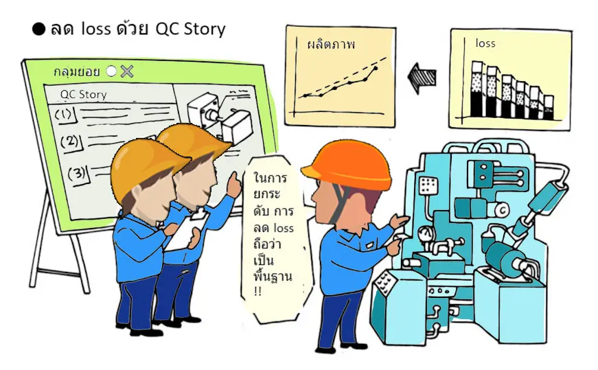 ตอน 34 (Autonomous Maintenance)Step 7 การบริหารจัดการด้วยตนเองอย่างจริง ...