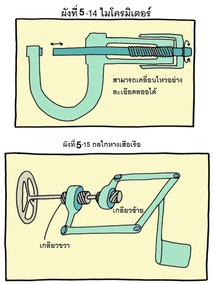 Karakuri Conceptกลไกพื้นฐานที่นำมาสร้าง Karakuri Kaizen 5. กลไกเปลี่ยน ...