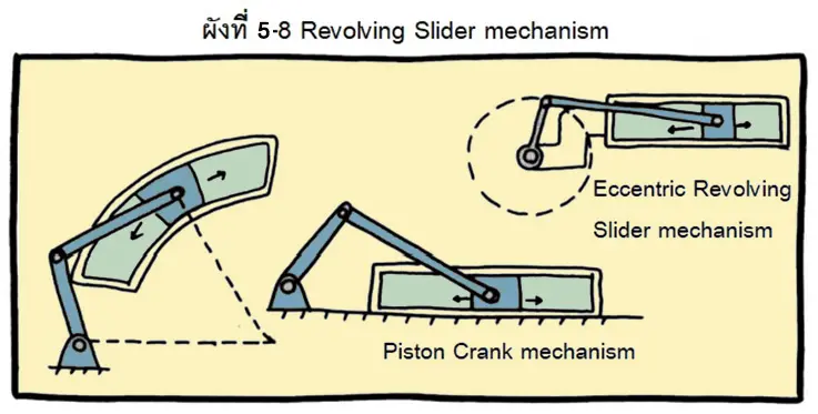 Karakuri Conceptกลไกพื้นฐานที่นำมาสร้าง Karakuri Kaizen 5. กลไกเปลี่ยน ...