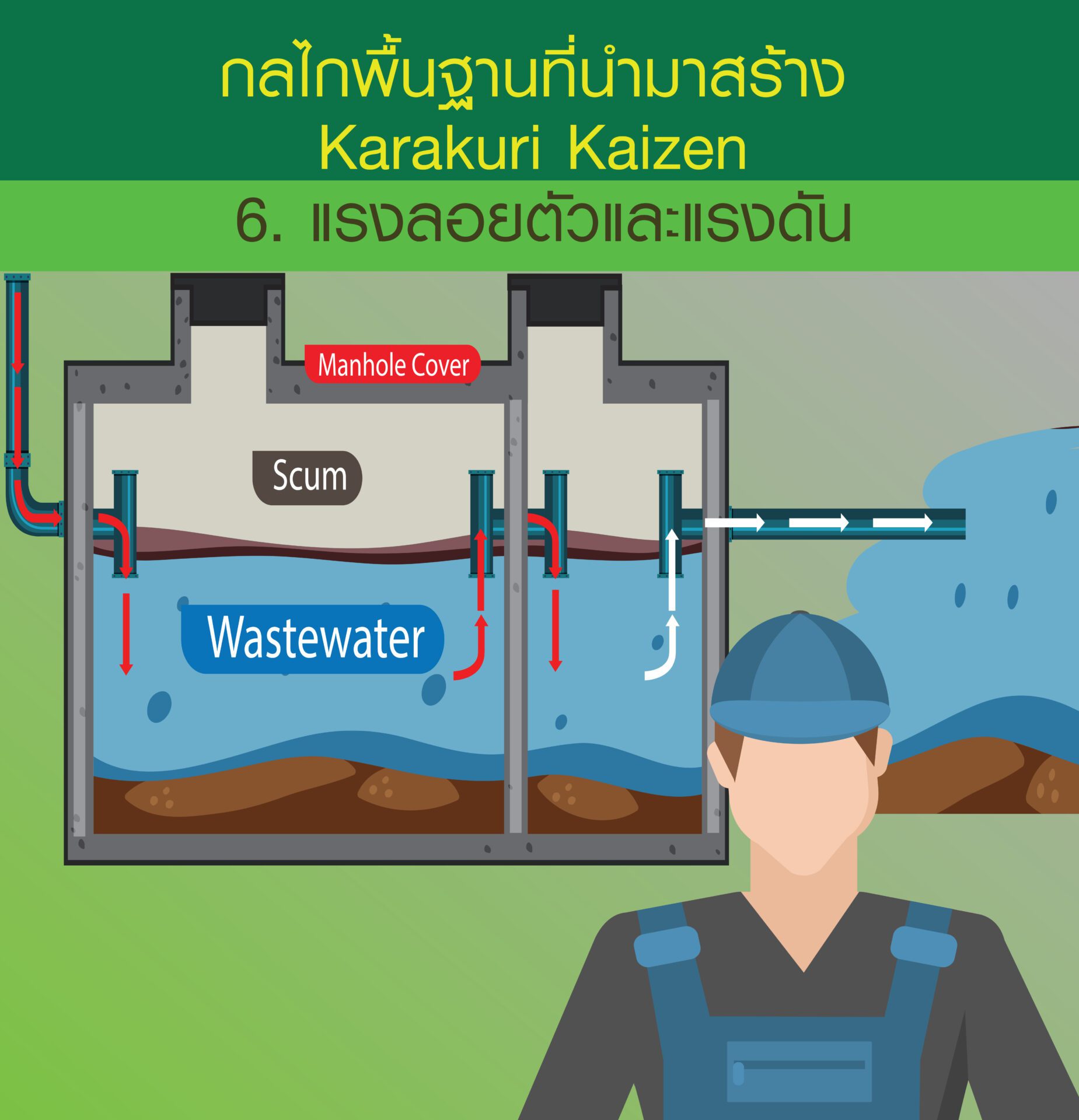 Karakuri Concept กลไกพื้นฐานที่นำมาสร้าง Karakuri Kaizen 6. แรงลอยตัวและแรงดัน - TPM Master ...