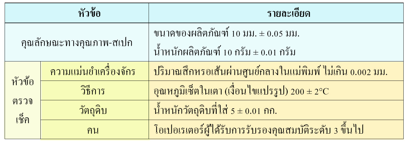 2.1 QM Matrix คืออะไร - TPM Master ศูนย์ฝึกอบรมและให้คำปรึกษา Lean-TPM