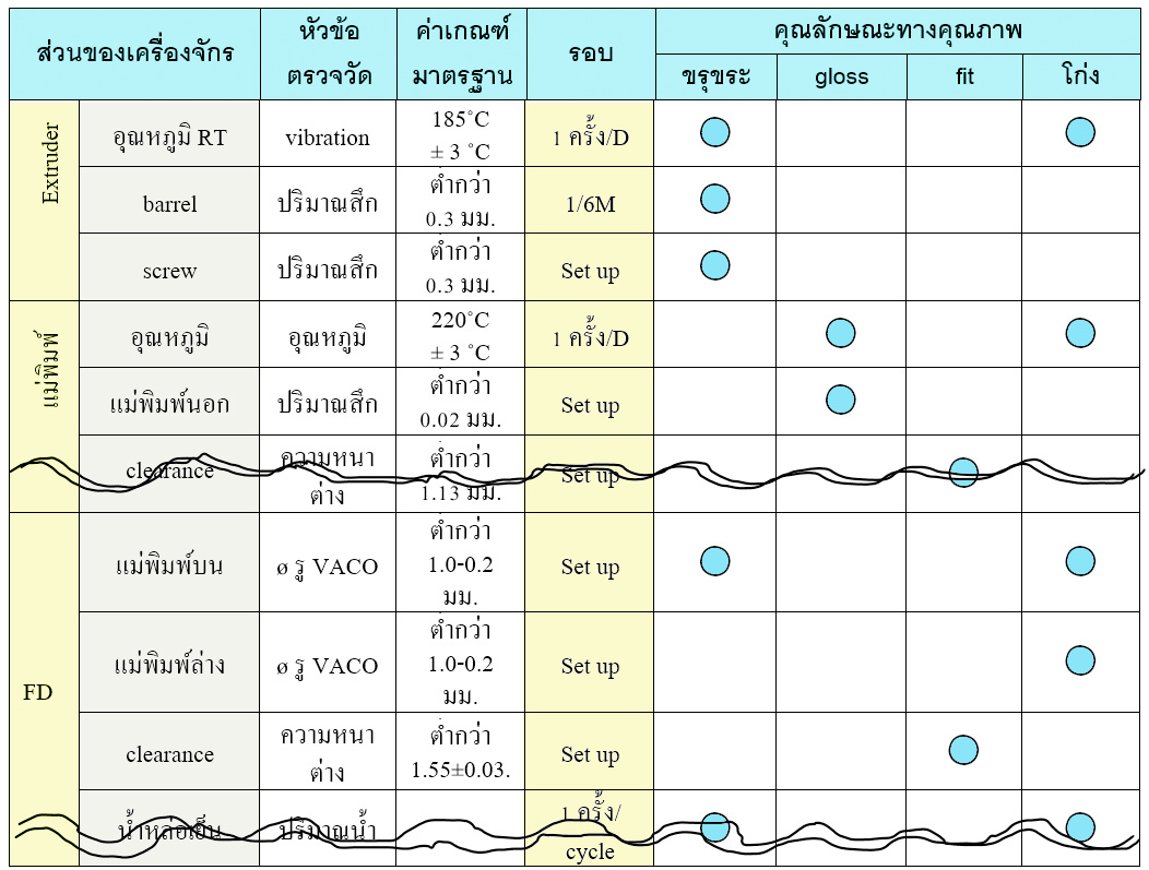 2.1 QM Matrix คืออะไร - TPM Master ศูนย์ฝึกอบรมและให้คำปรึกษา Lean-TPM