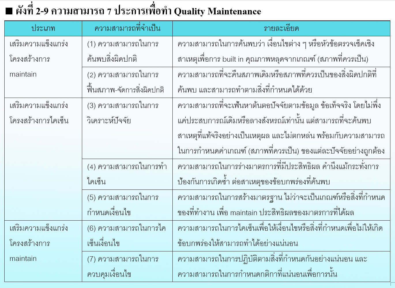 3. Quality Maintenance และ Autonomous Management 3.3 Autonomous ...